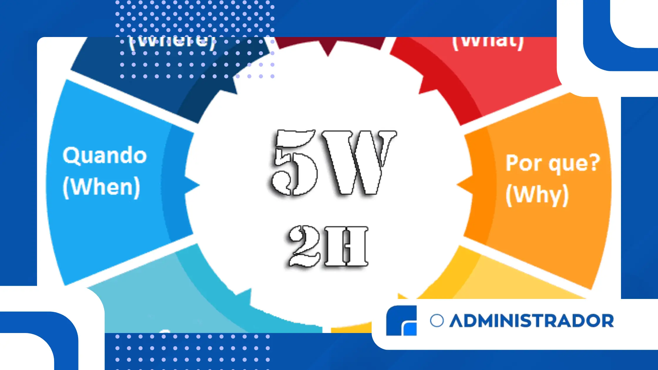 Como usar a metodologia 5W2H para resolver problemas no negócio